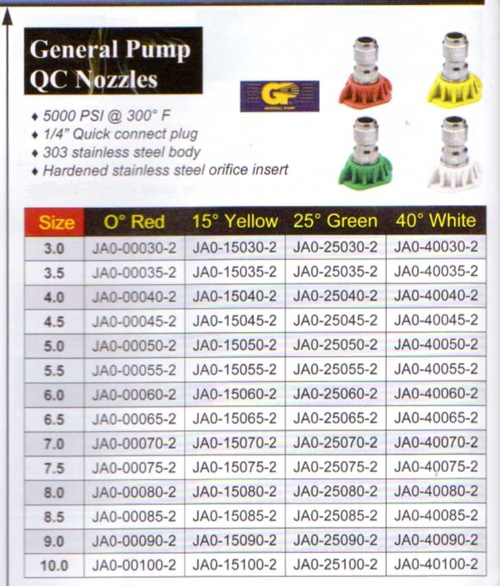 BrownsEquipment - Pressure Washer Parts Catalog