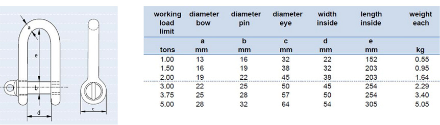 UK Utility Solution Provider Ltd - Lifting and Tensioning